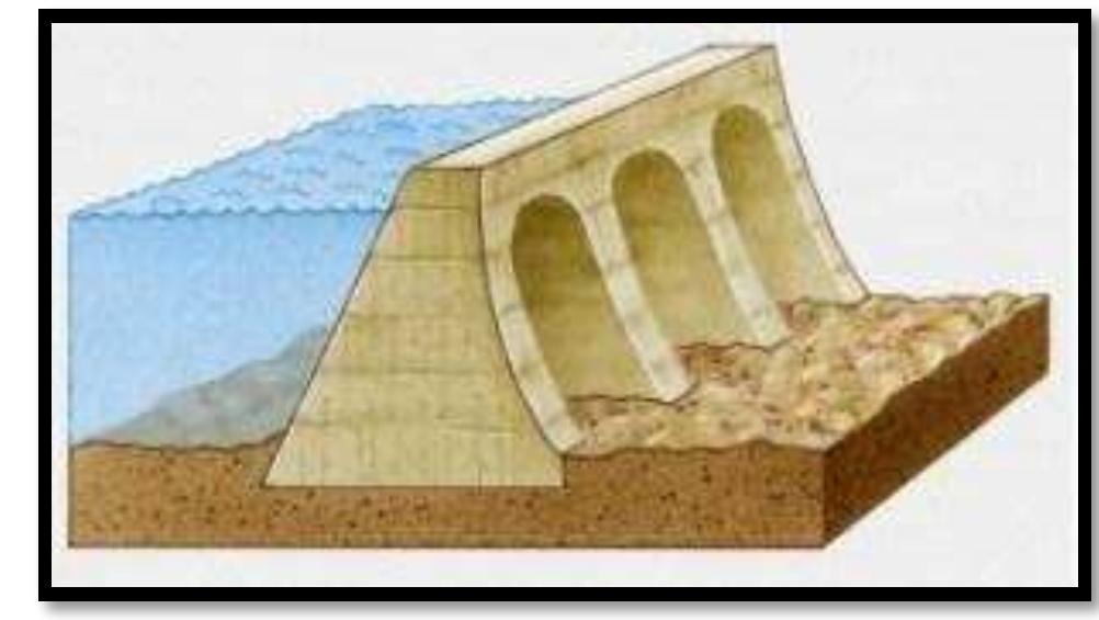 2.2.11 steel dams: a steel dam consists of a steel
