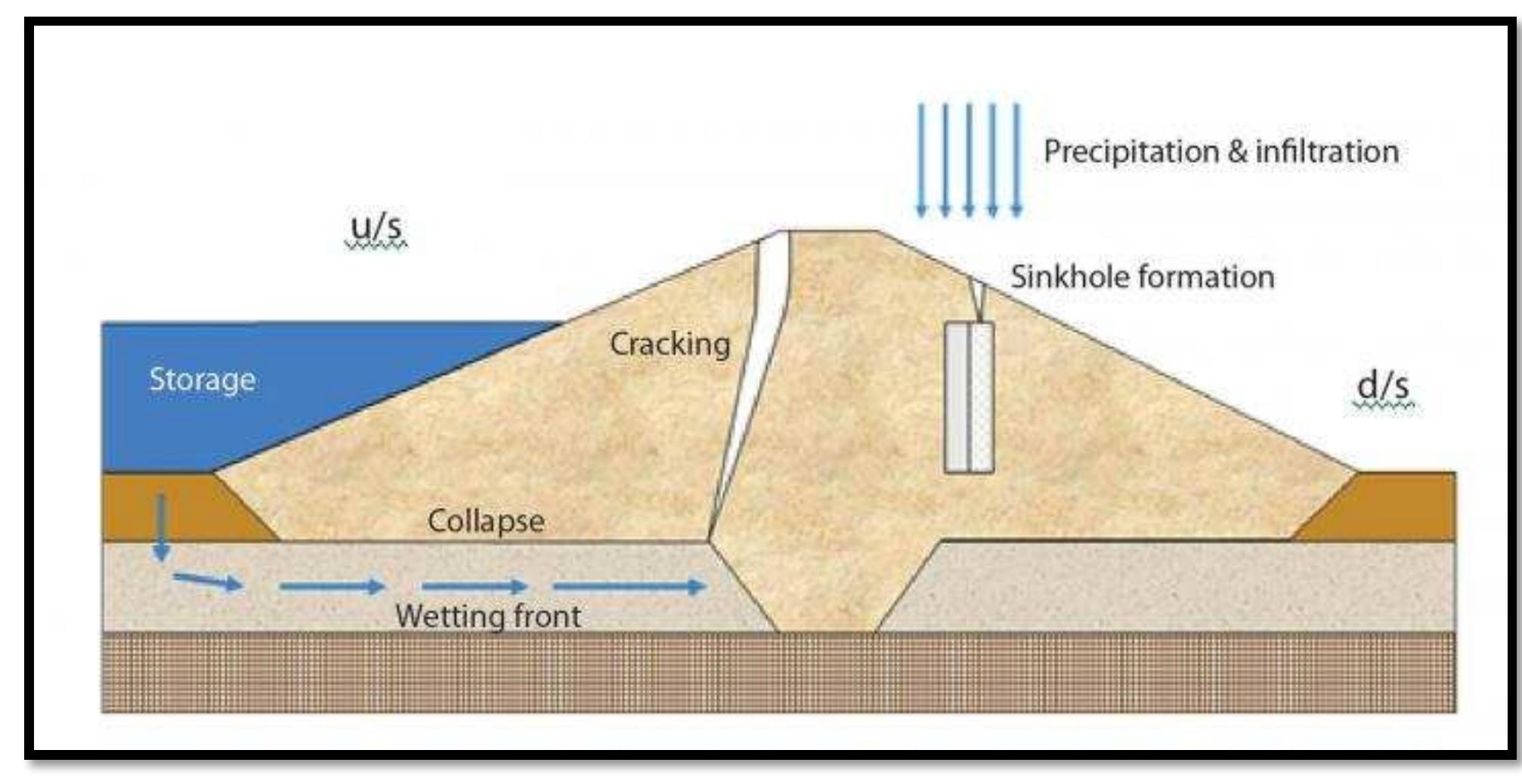 5.8.2 longitudinal cracking: longitudinal cracking may