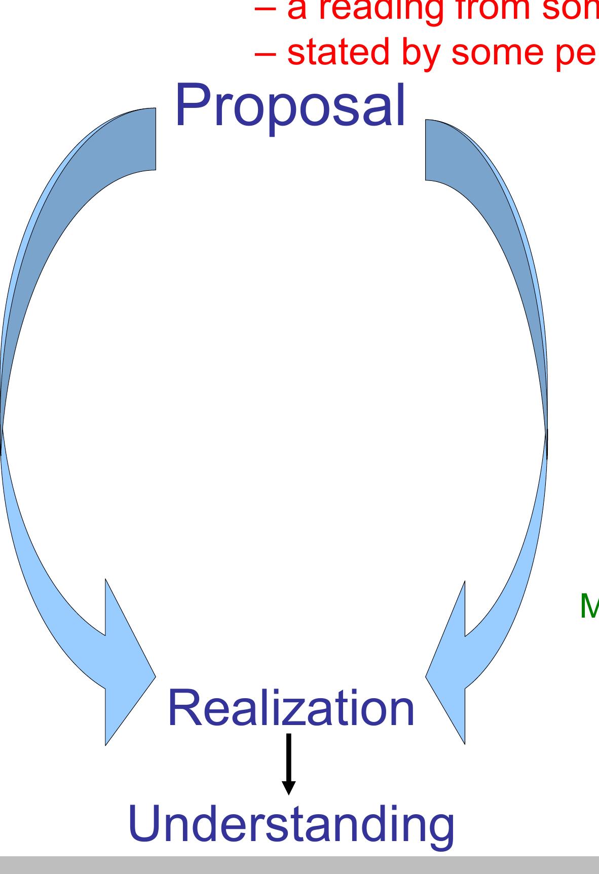 (PDF) Happiness and Prosperity – Current Scenario & Method to Fulfill ...