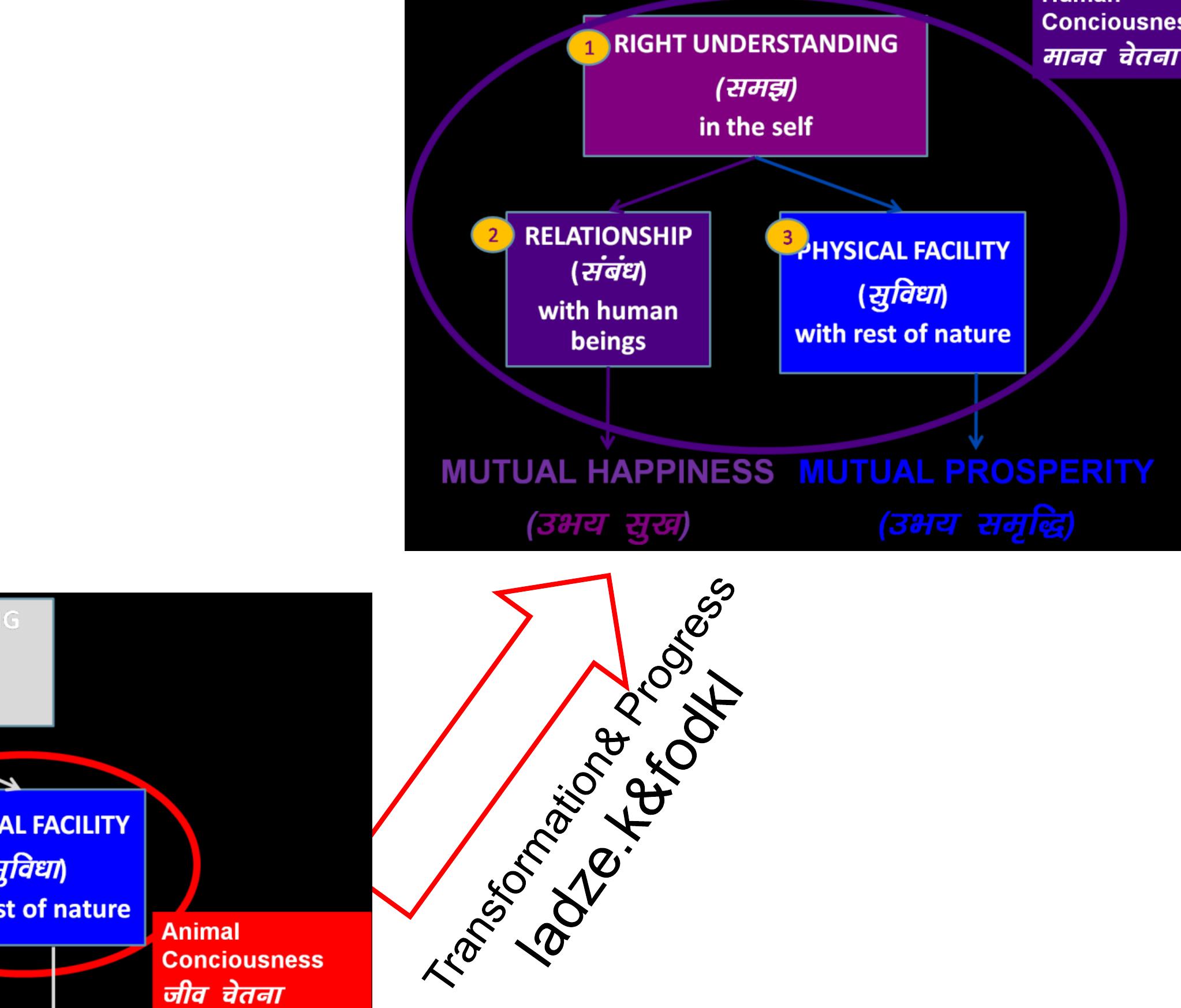 (PDF) Happiness and Prosperity – Current Scenario & Method to Fulfill ...