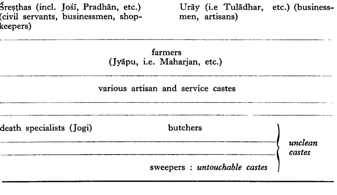 (PDF) Language, caste, religion and territory: Newar identity ancient ...