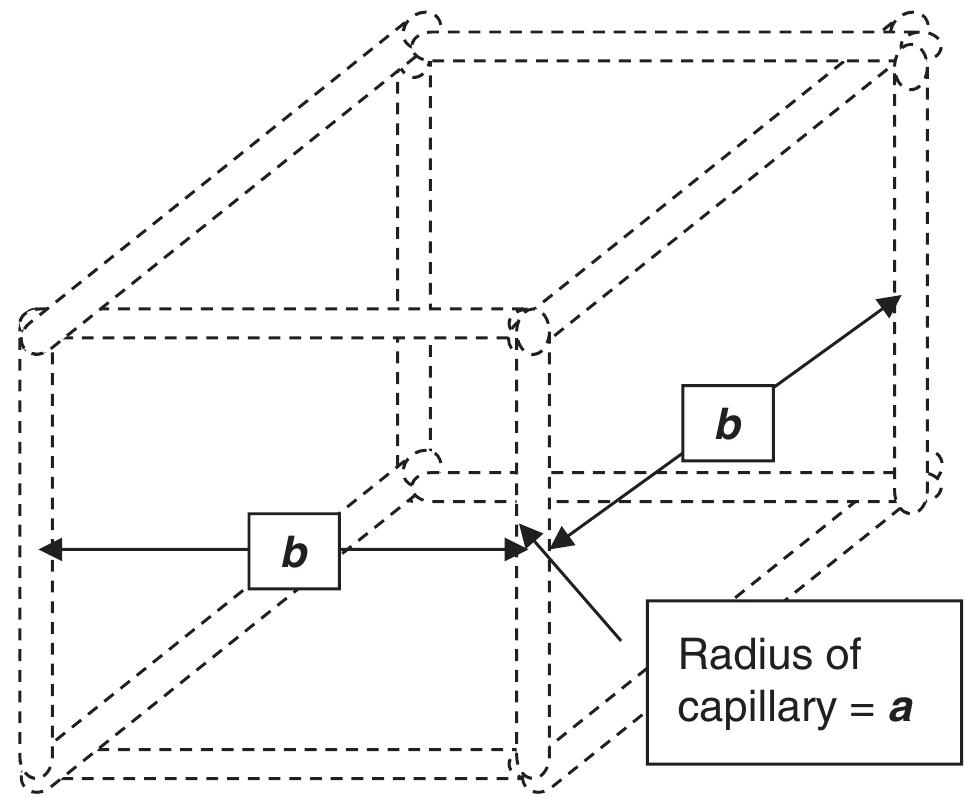 Figure 2 - from Capillary Pressure in Porous Media