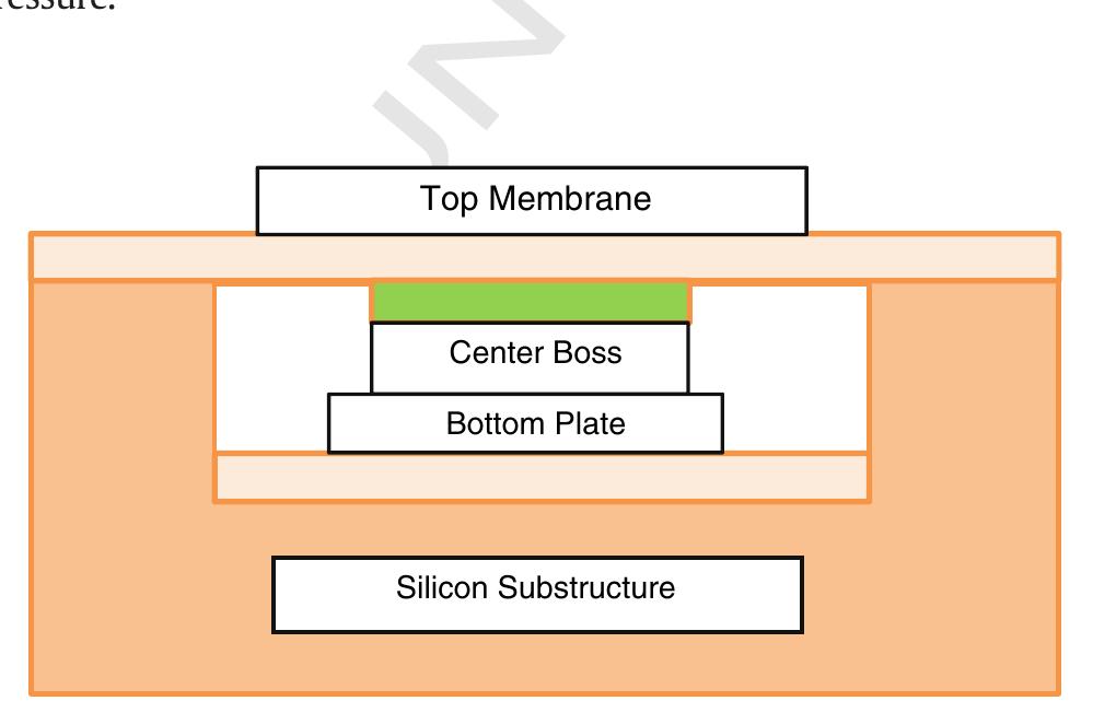 Schematic diagram of bossed diaphragm capacitive pressure