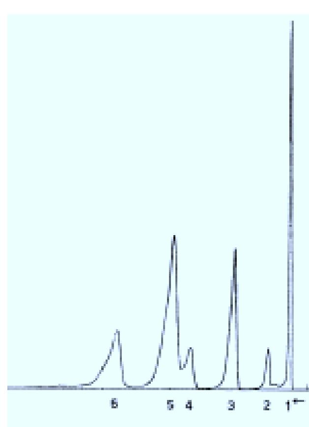 The hplc chromatogram of diclofenac na and its