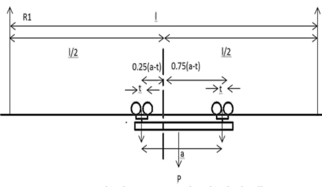 Figure 3 - Design and Development of Overhead Monorail Figure 3 - Design and Development of Overhead Monorail