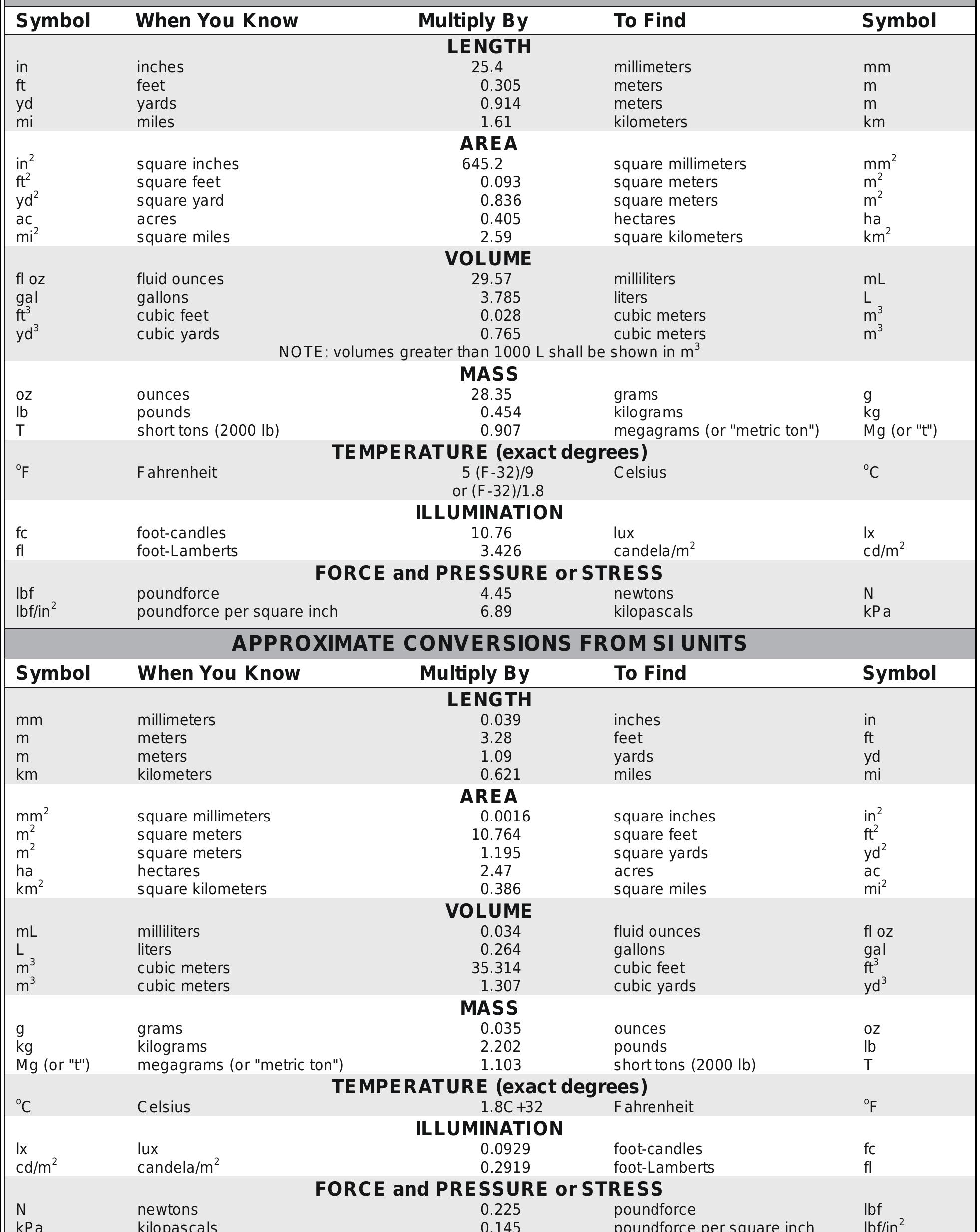 *s| is the symbol for the international system of units.