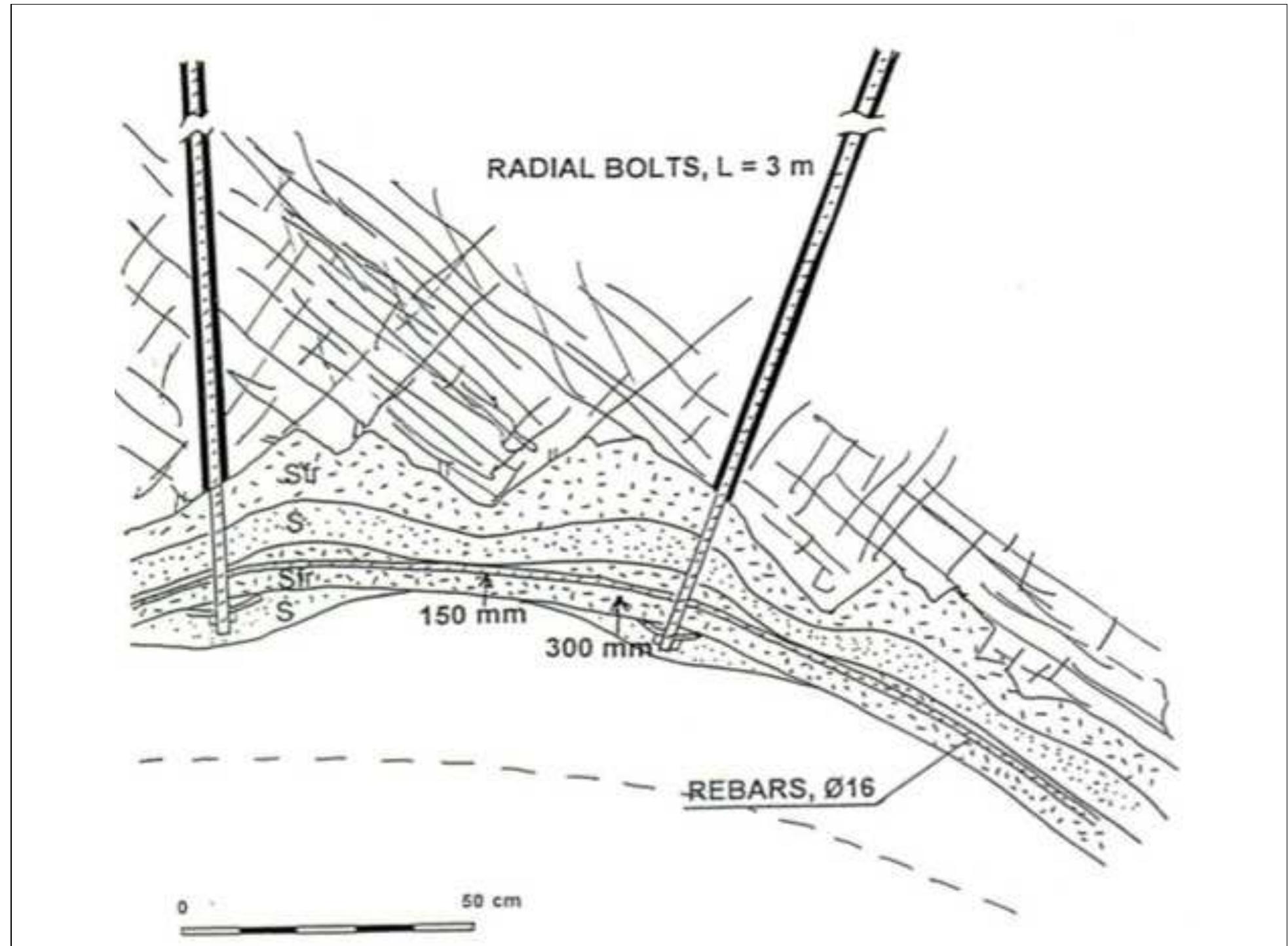 Typical design in-situ reinforcement with 16 mm rebar- most
