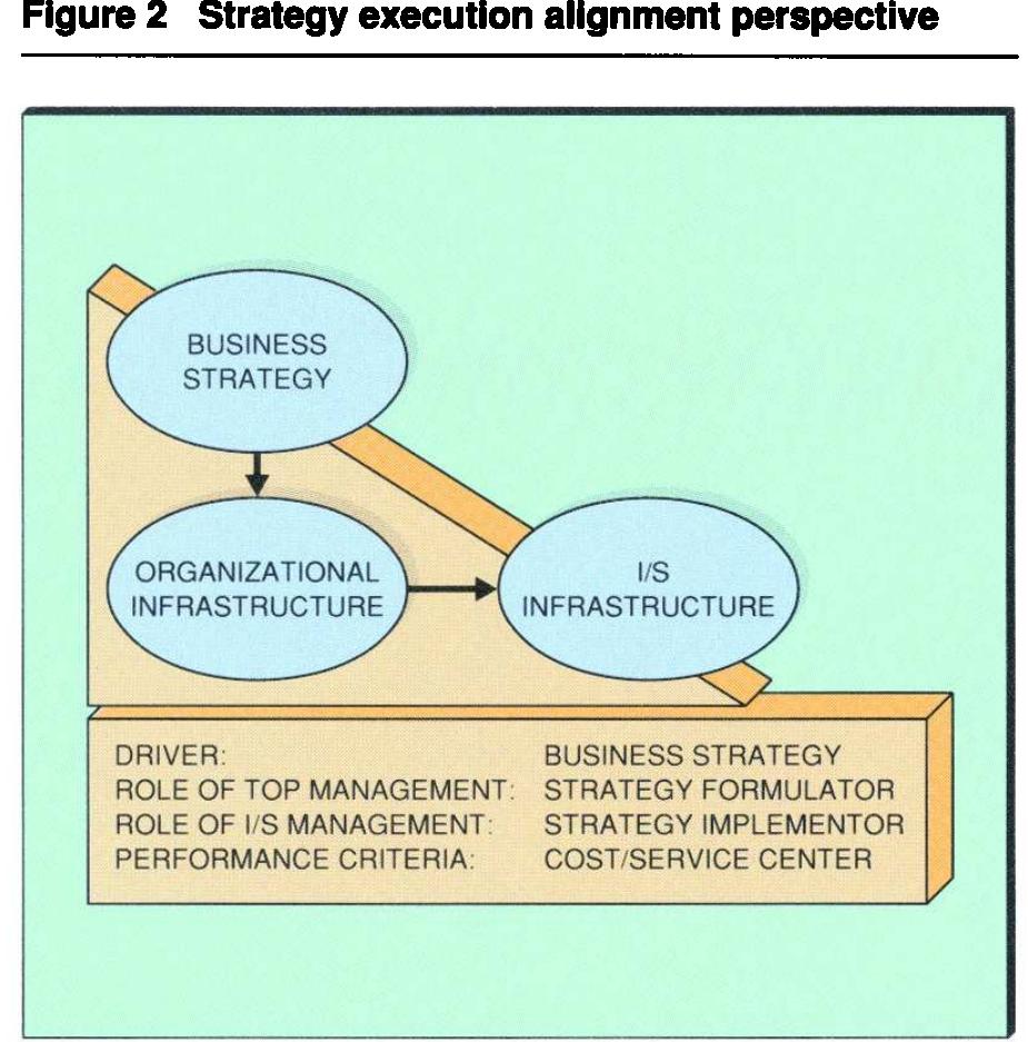 (PDF) Strategic alignment: Leveraging information technology for ...