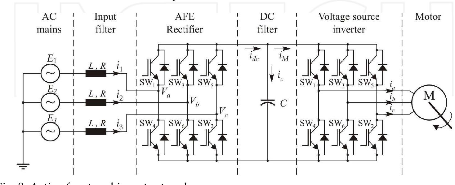 The pwm rectifier basically operates as a boost chopper with