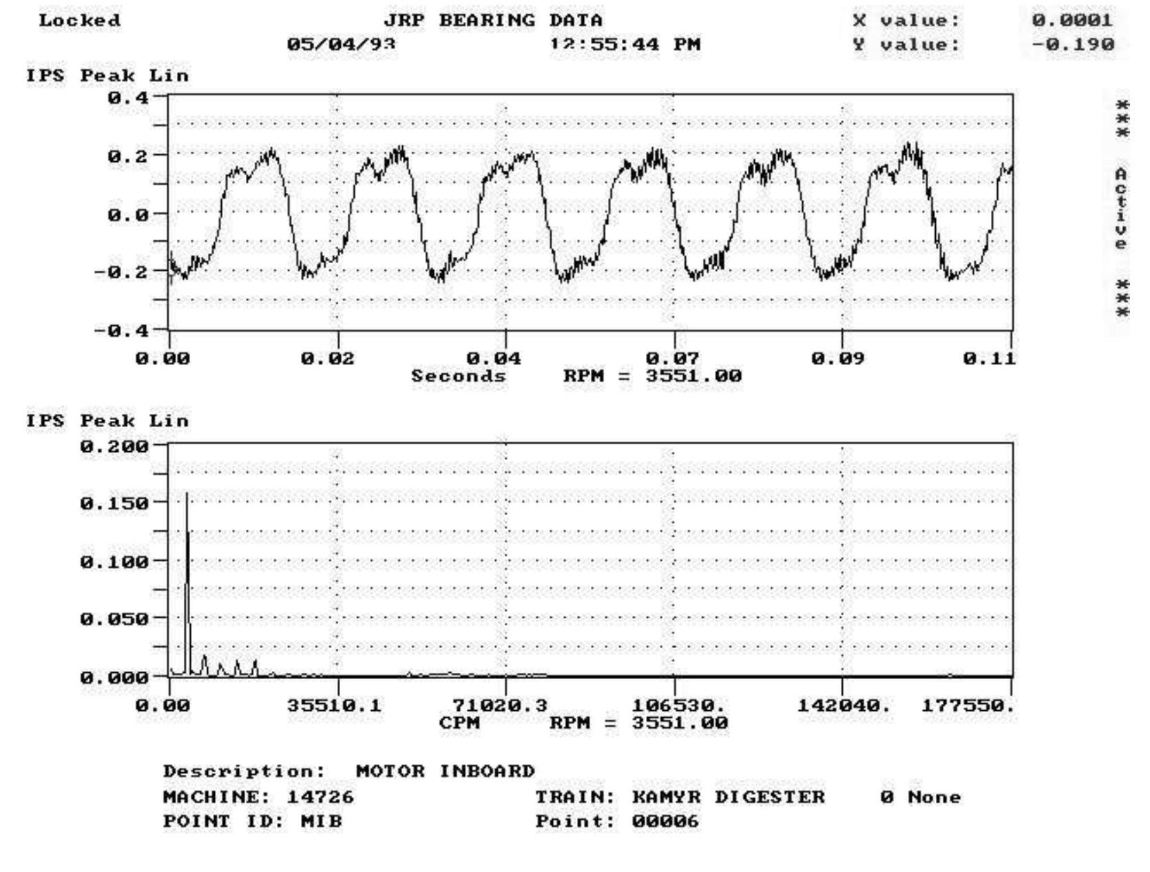 Figure 10 An Introduction To Time Waveform Analysis