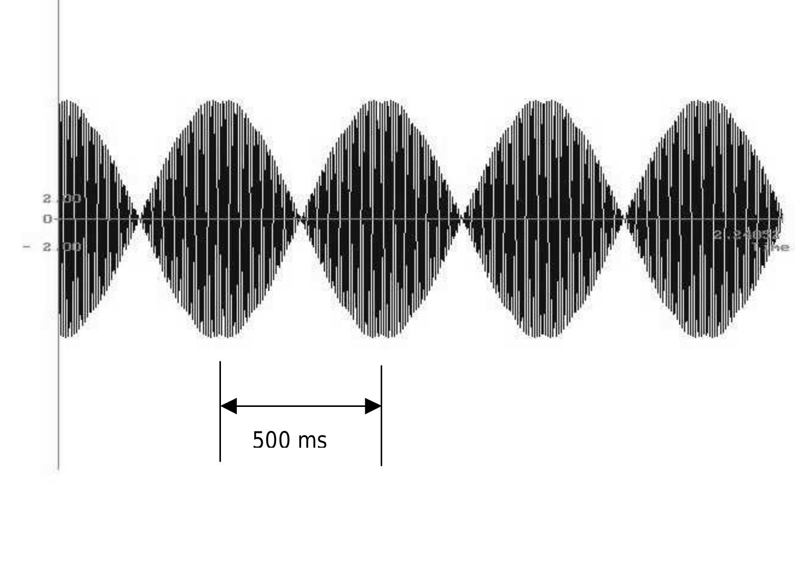 Figure 17 An Introduction To Time Waveform Analysis