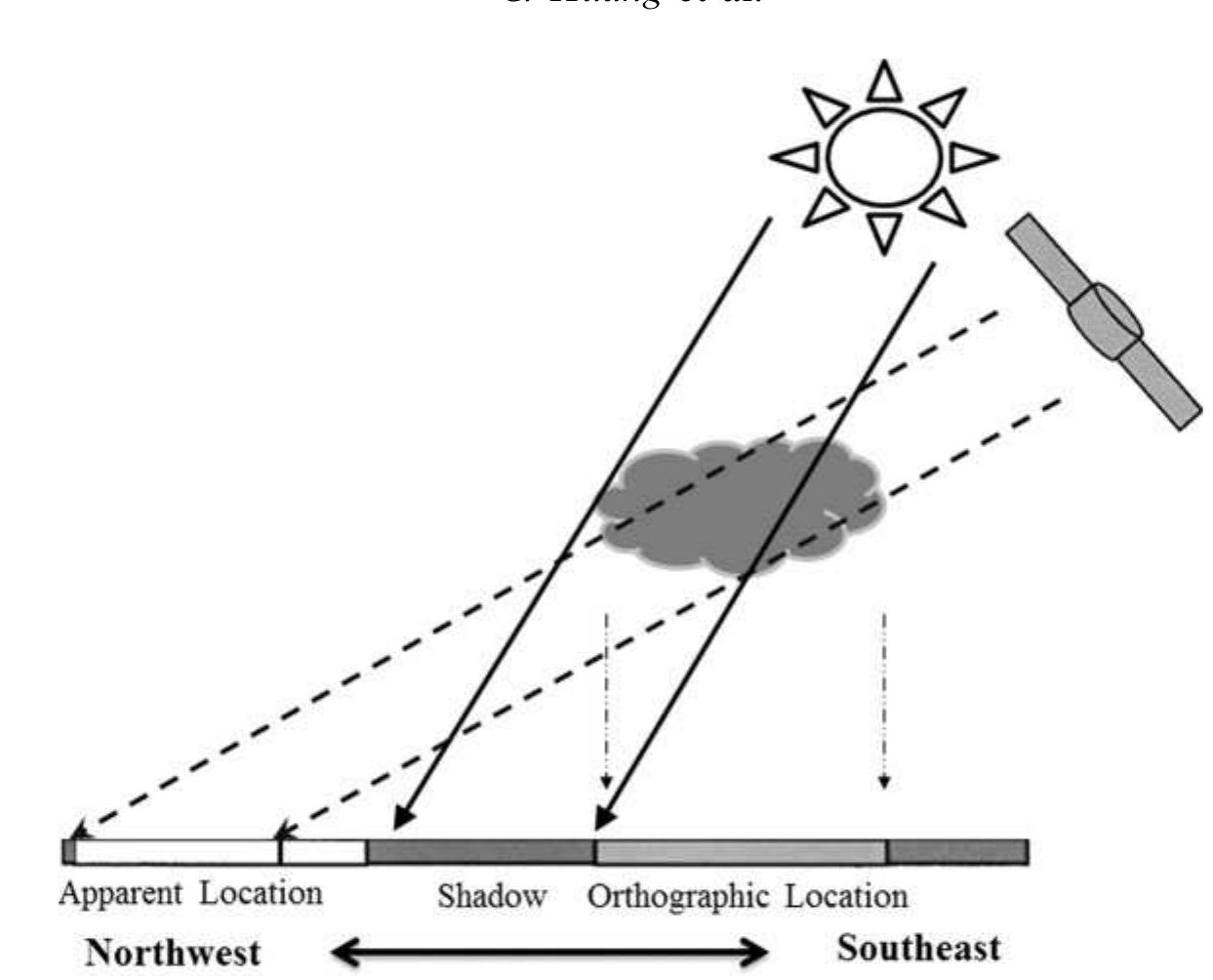 Schematic diagram explaining why the spatial collocation Schematic diagram explaining why the spatial collocation