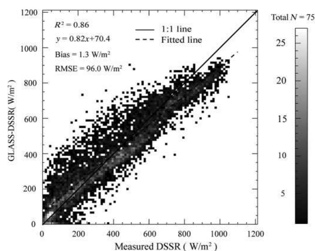 Frequency scatterplot comparing the glass-dssr products with