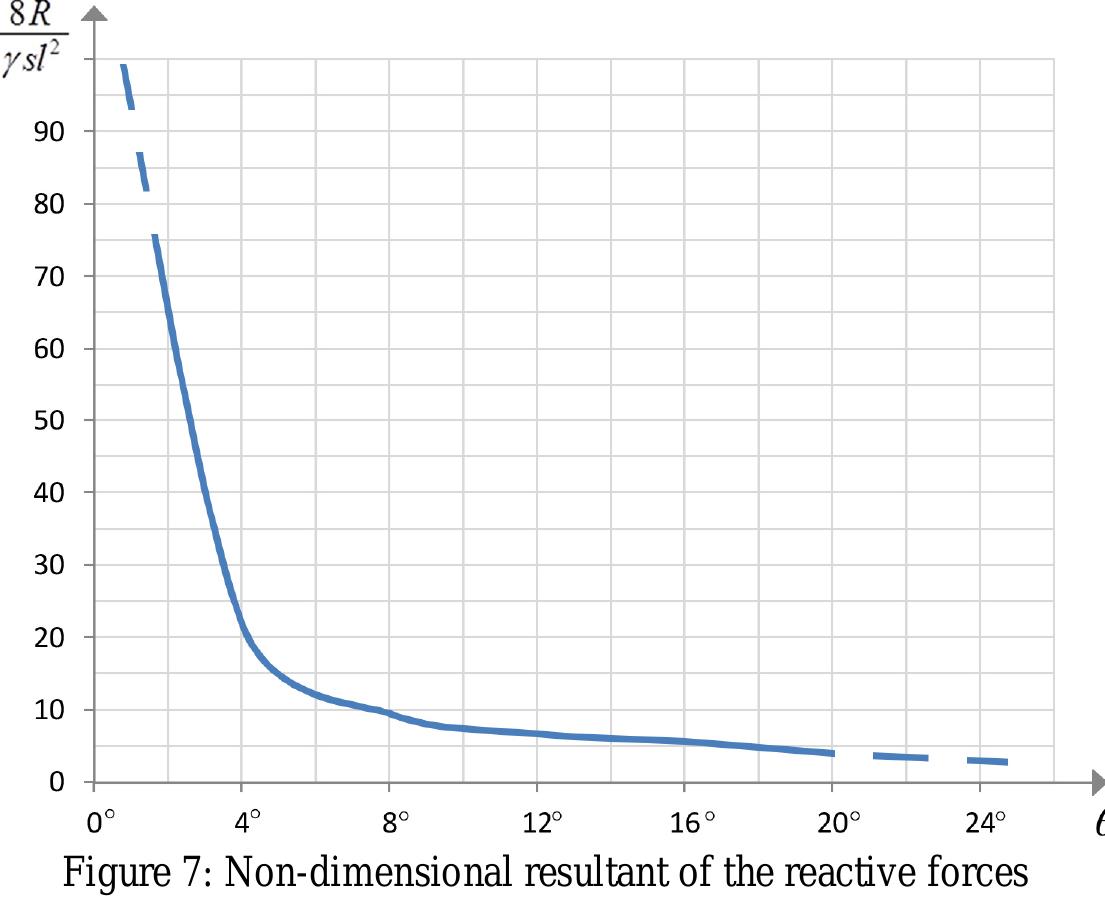 Diagrammatically shown in figure 7, where the