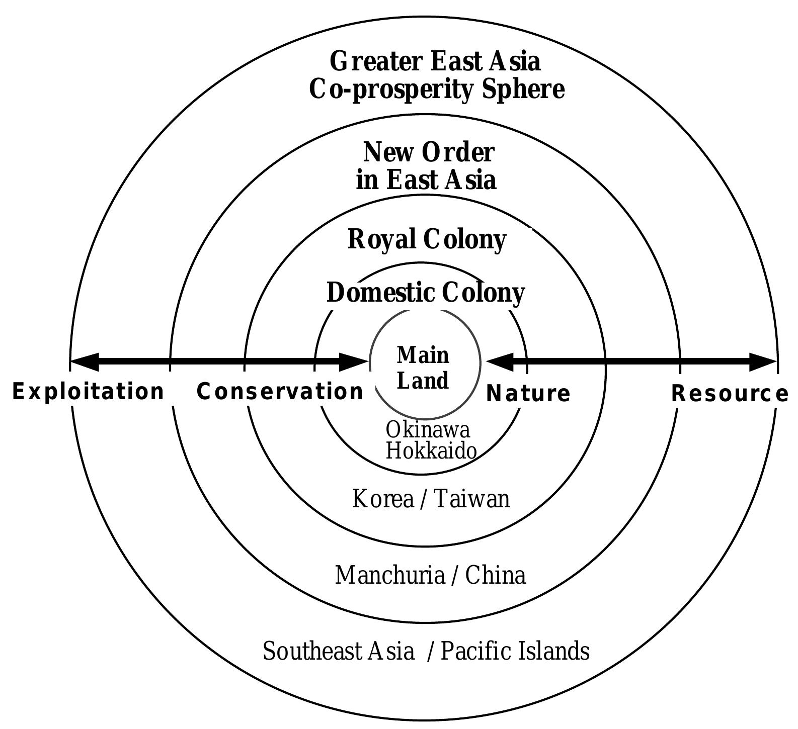 Geopolitical structure of japanese colonialism and