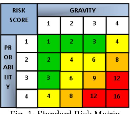 Figure 2 - from Job Safety Analysis (JSA) with Risk