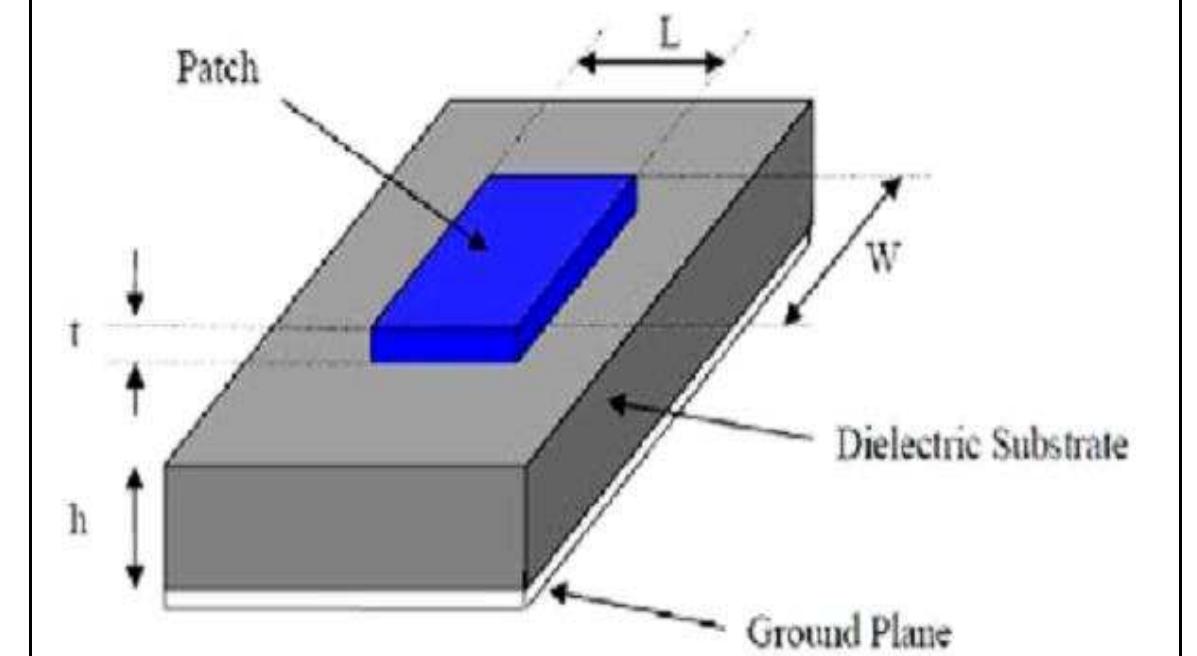 Structure of microstrip patch antenna [3] ple semi ar er moe