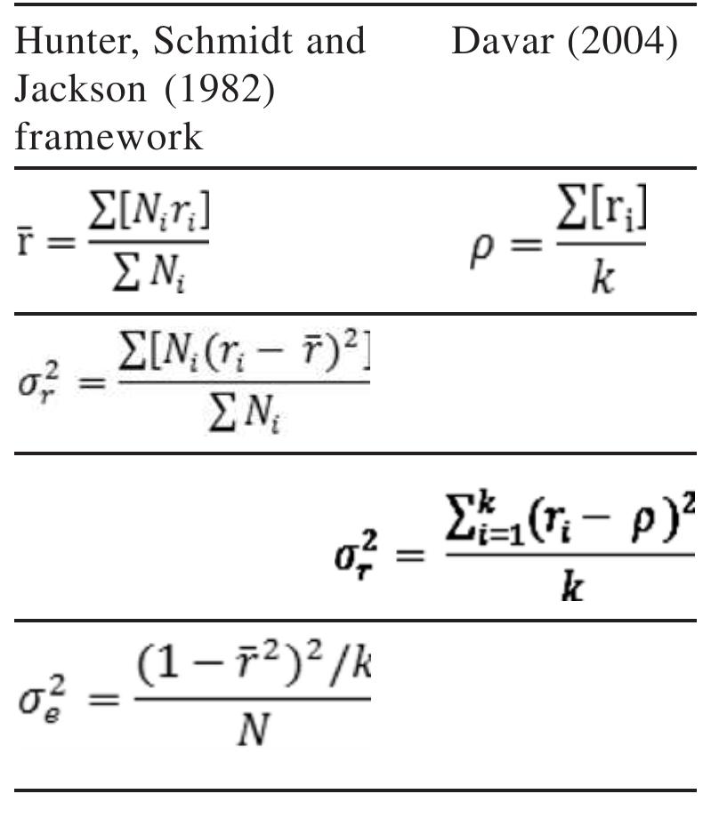 The formulas for true variance models the indian journal of
