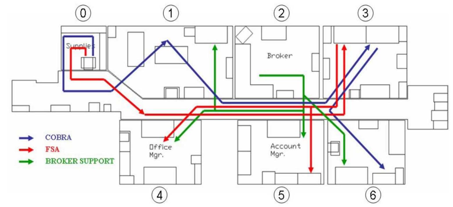 (PDF) FACILITY LAYOUT IMPROVEMENT USING SYSTEMATIC LAYOUT PLANNING (SLP ...