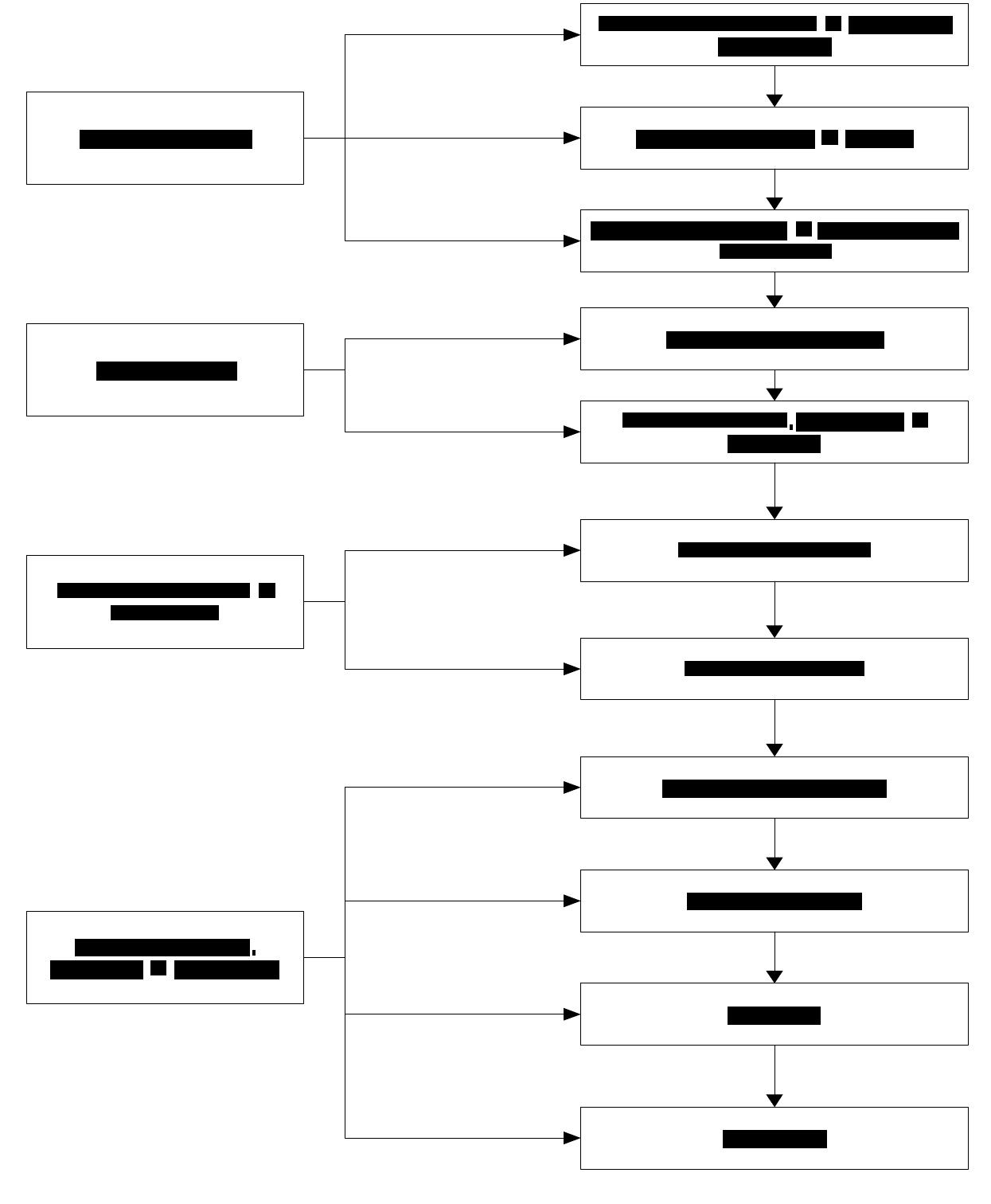 (PDF) FACILITY LAYOUT IMPROVEMENT USING SYSTEMATIC LAYOUT PLANNING (SLP ...