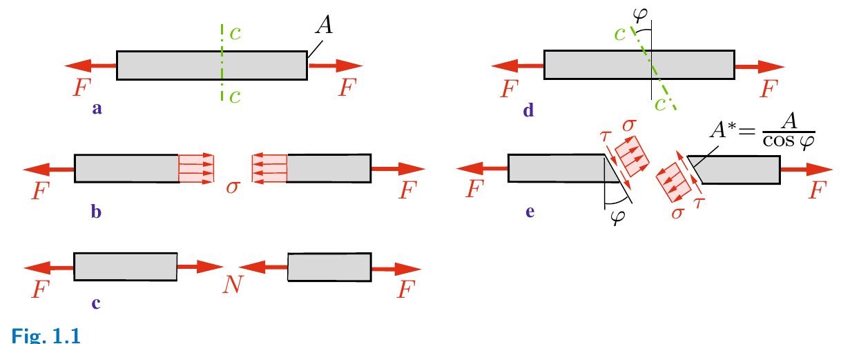 (PDF) Tension and Compression in Bars