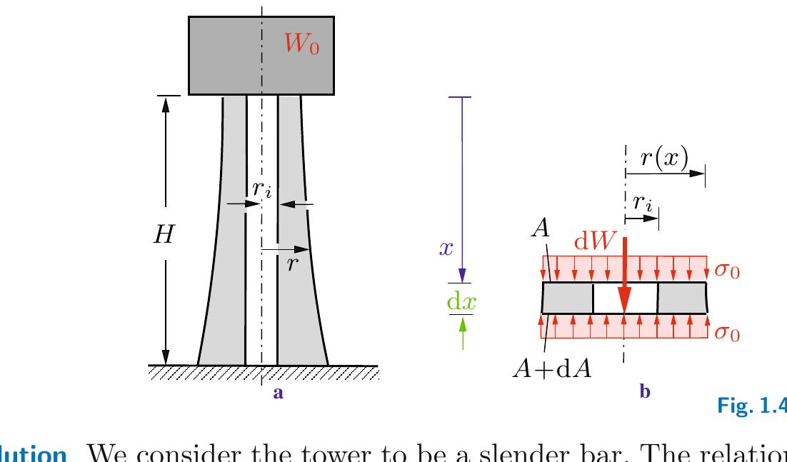 (PDF) Tension and Compression in Bars