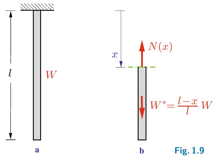 (PDF) Tension and Compression in Bars