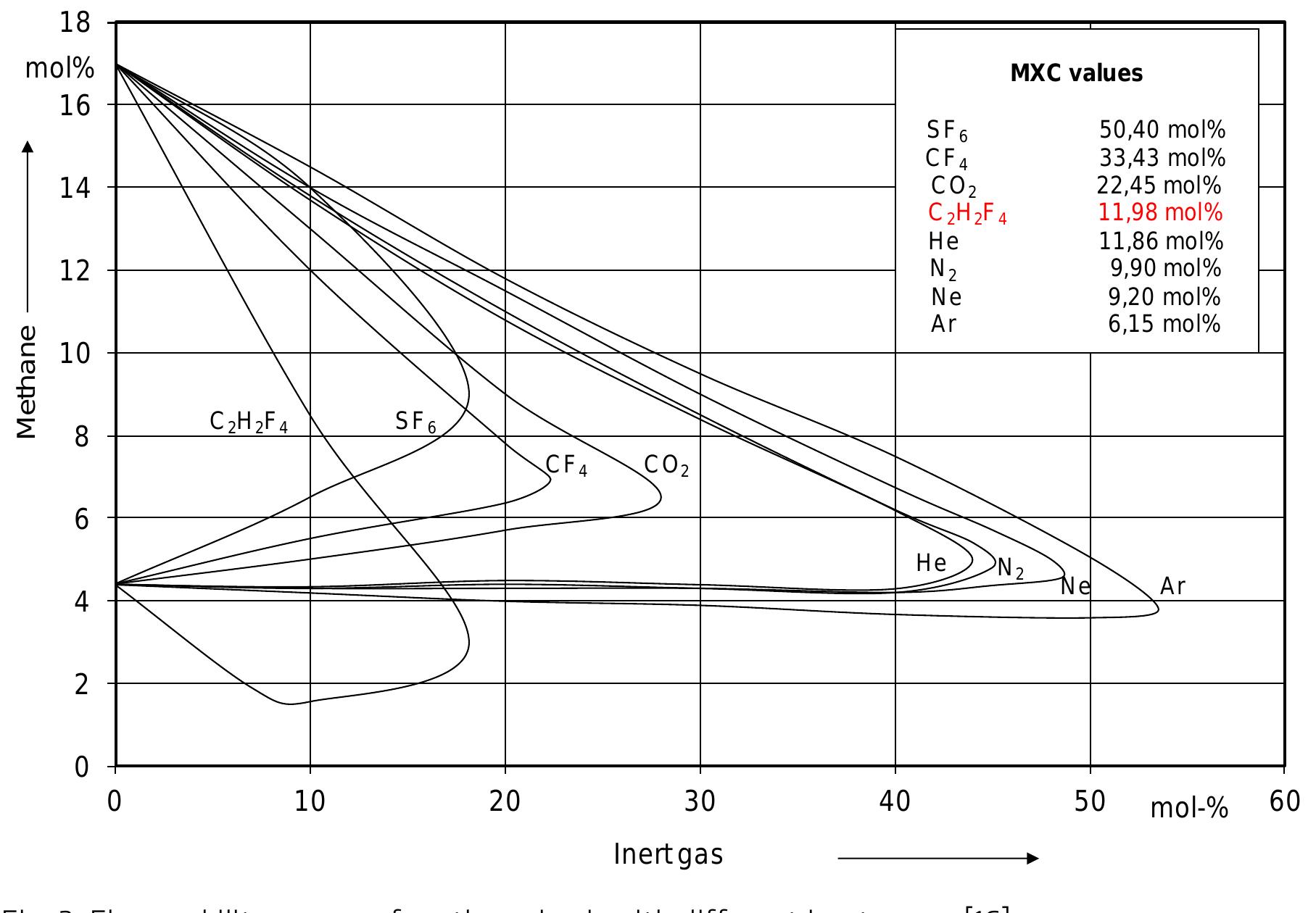 (PDF) Calculation of Flammability and Lower Flammability Limits of Gas ...