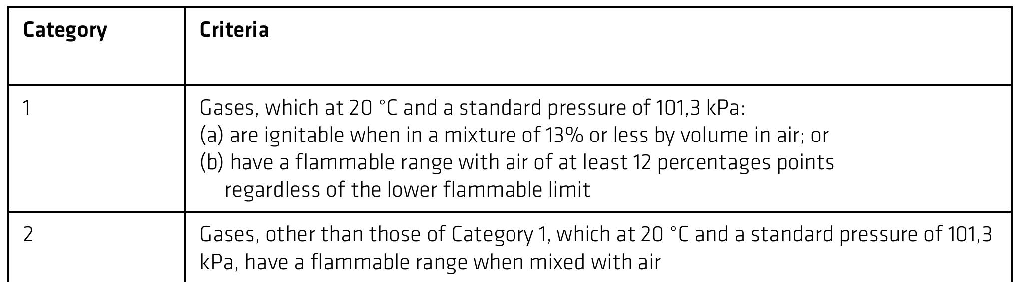 (PDF) Calculation of Flammability and Lower Flammability Limits of Gas ...