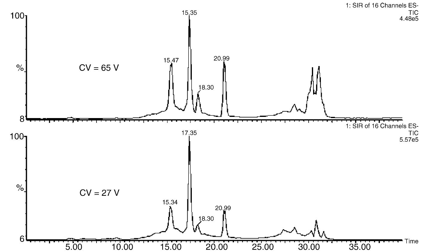 Figure 5 - from Identification of atractyloside by LC–ESI–MS