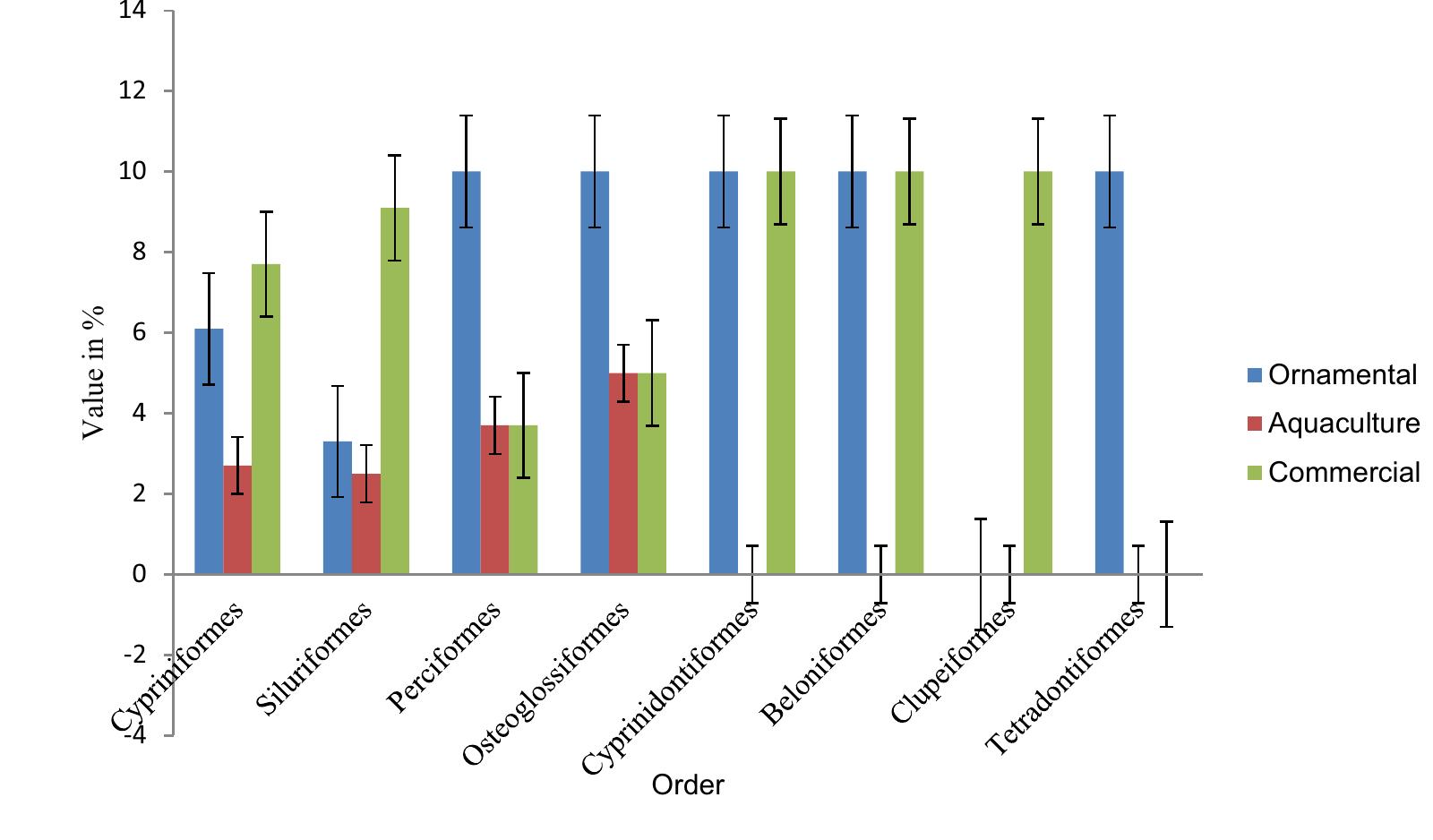 Species richness, species abundance and biodiversity index Species richness, species abundance and biodiversity index
