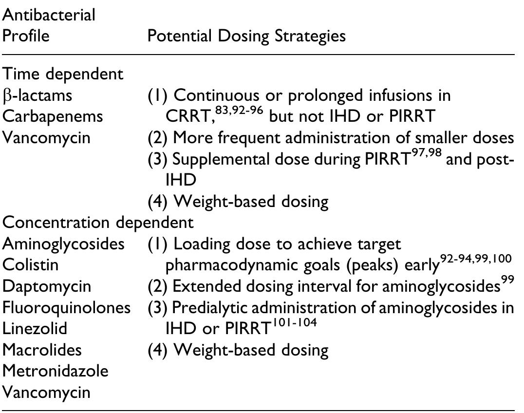 Abbreviations: aki, acute kidney injury; crrt, continuous