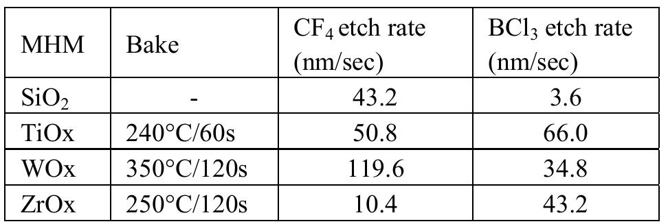 Bulk etch rates of az” spin-on mhm samples table 4 shows the