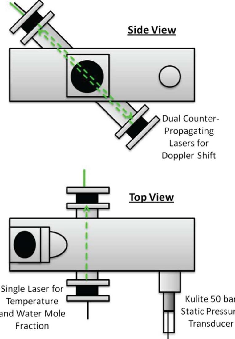 Top and side view schematics of turbine inlet and exit