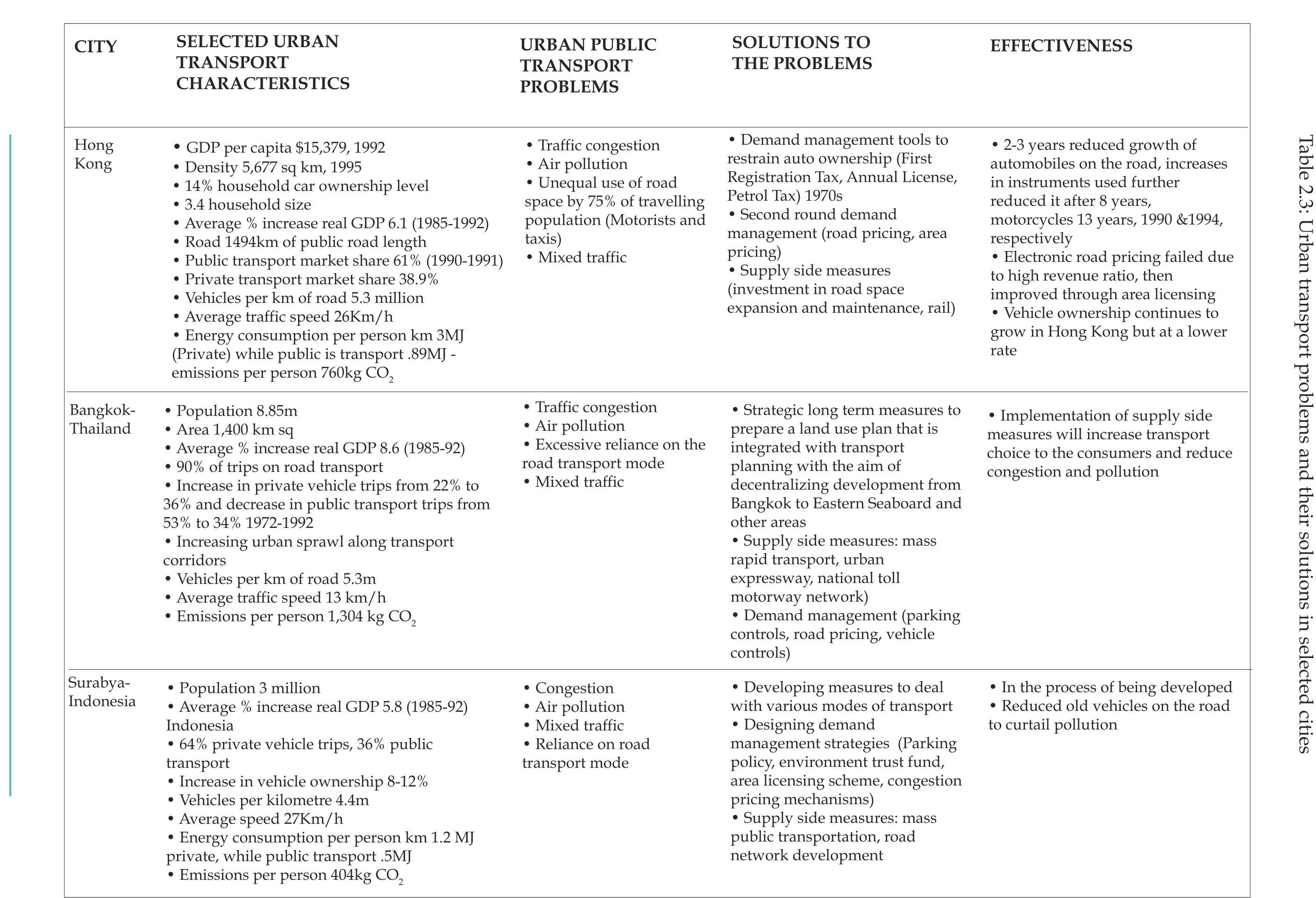 Table 5 - Urban Public Transport Patterns in Kenya: A Case