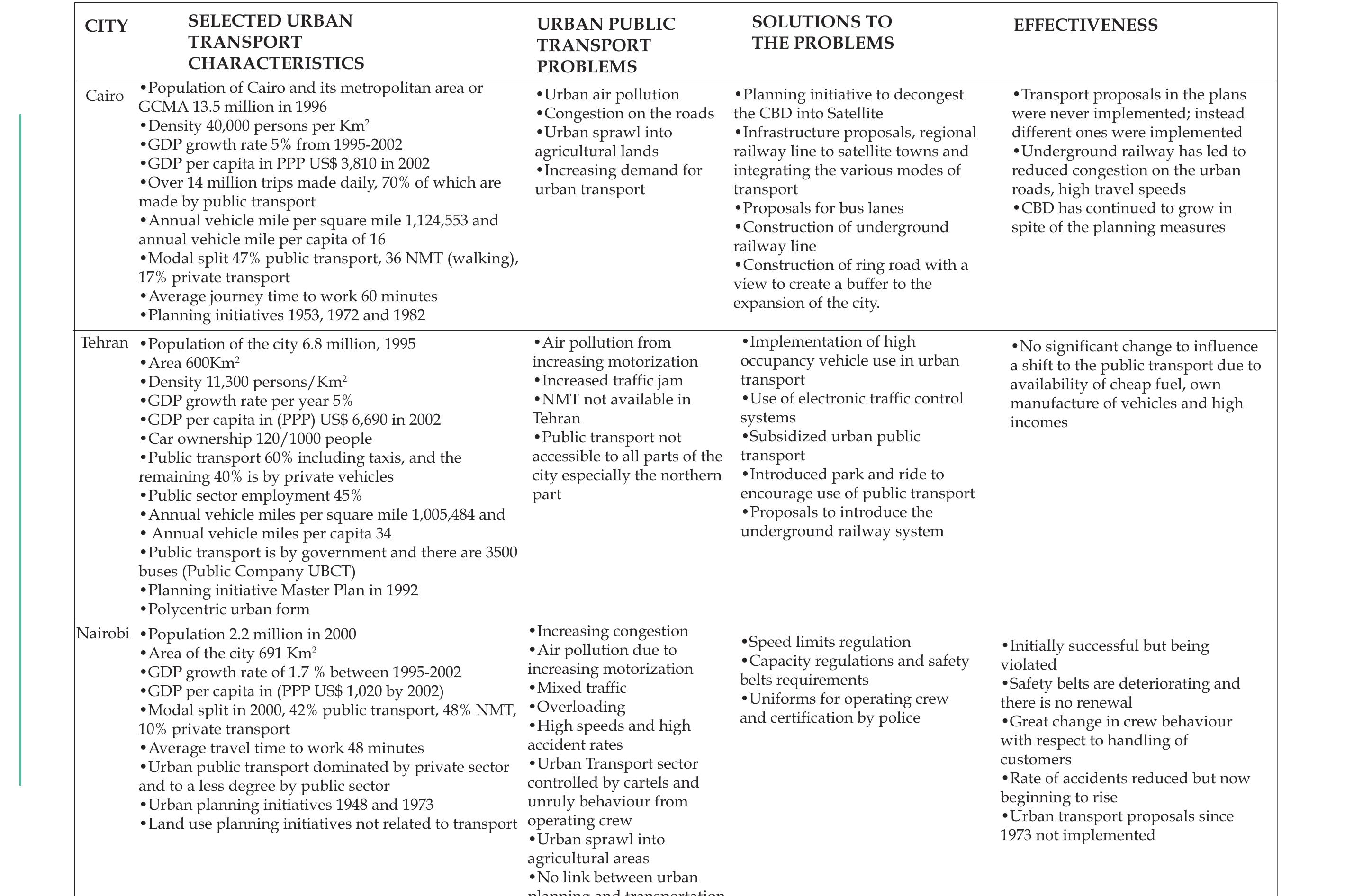 Table 9 - from Urban Public Transport Patterns in Kenya: A