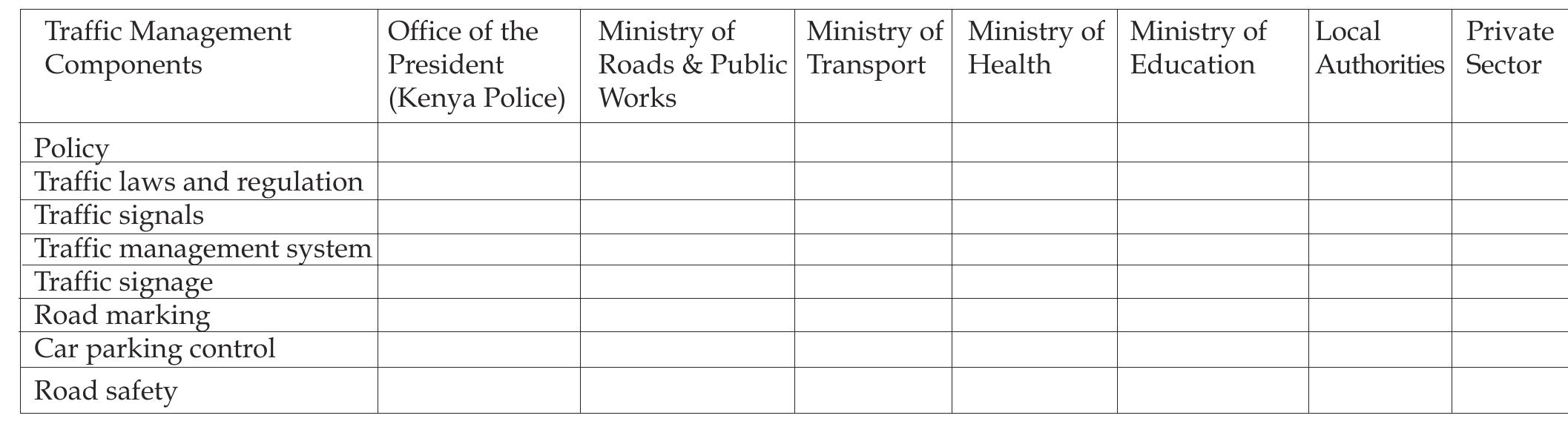 7: distribution of traffic management roles in kenya members