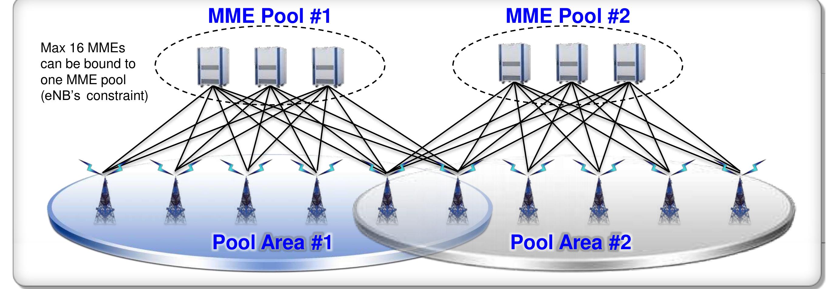 Mme pooling example (2 mme pool with overlapping area)