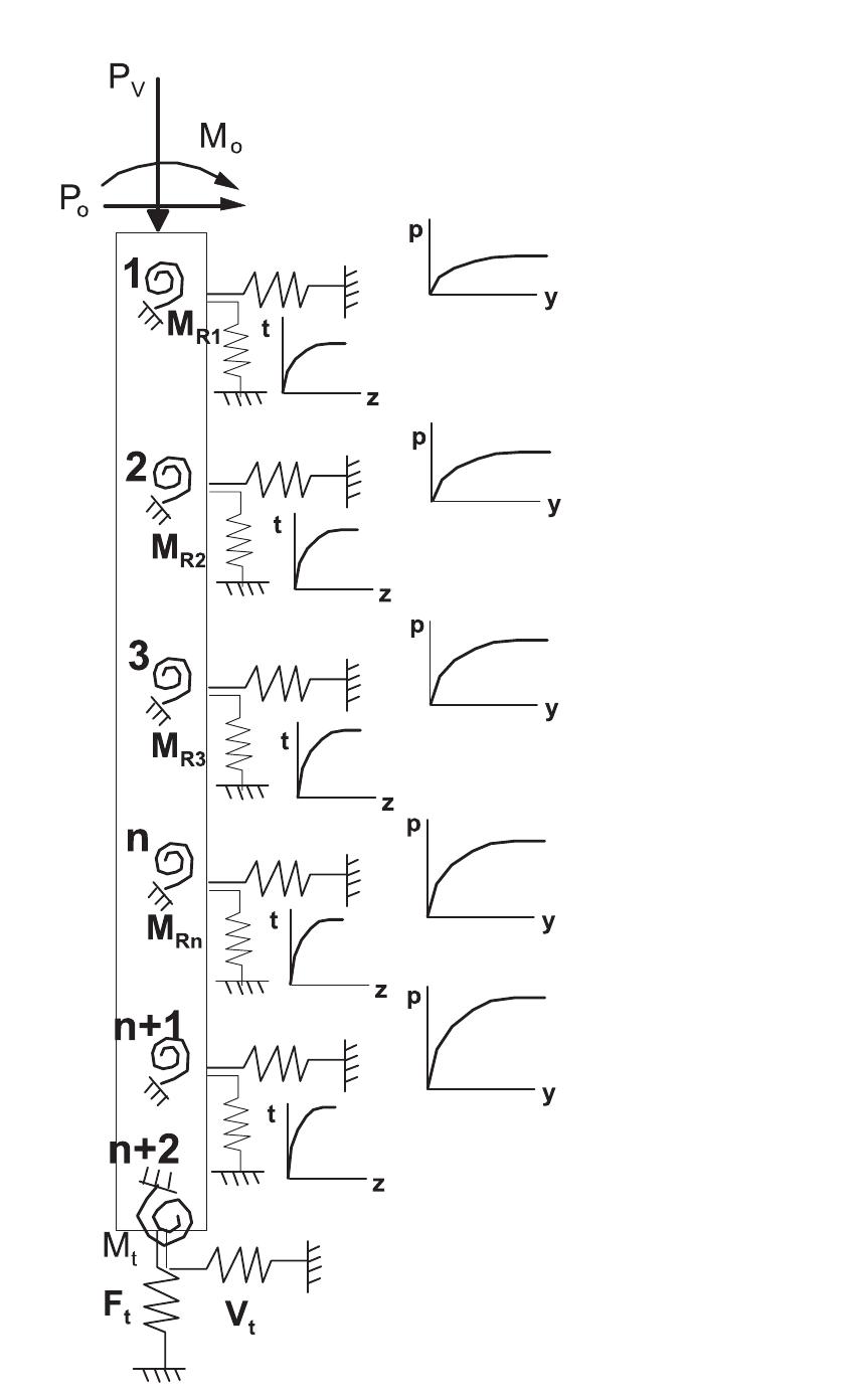 General lateral and axial soil-shaft model