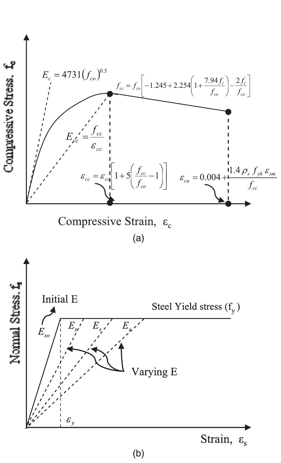 Lateral deflection of short, intermediate, and long shafts