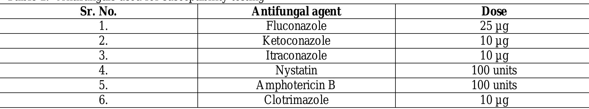 Results:- antifungal susceptibility testing was done by disc