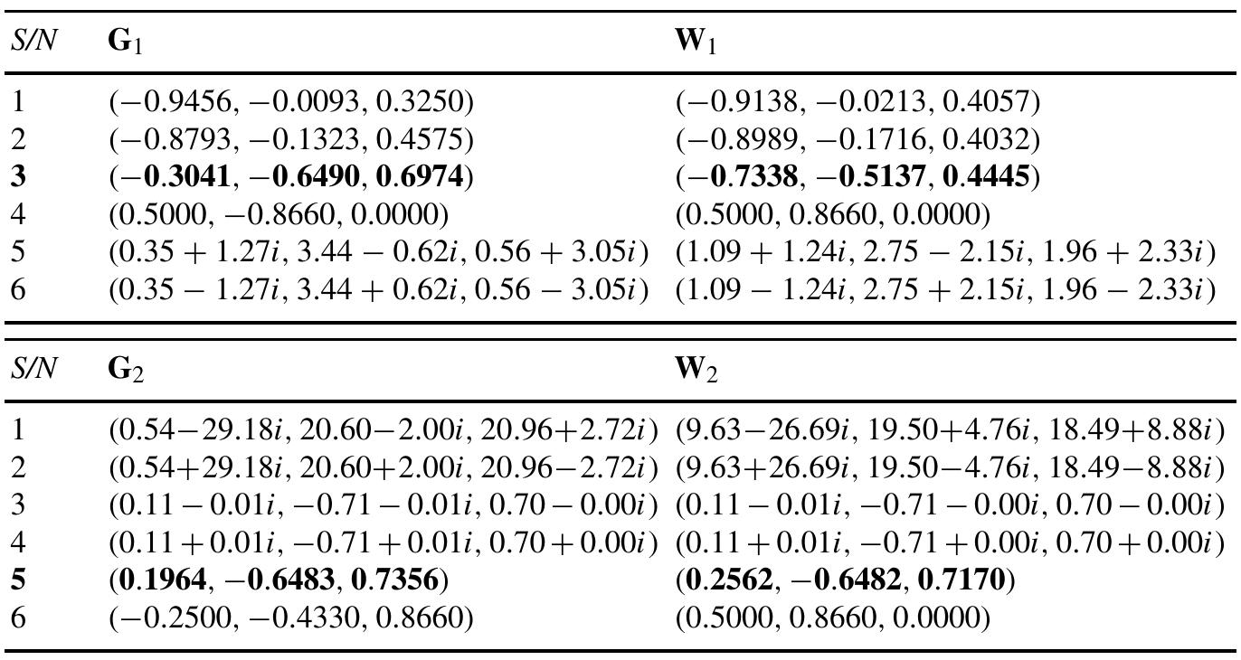 Table 5 - from Singularity Free Path Planning for Parallel