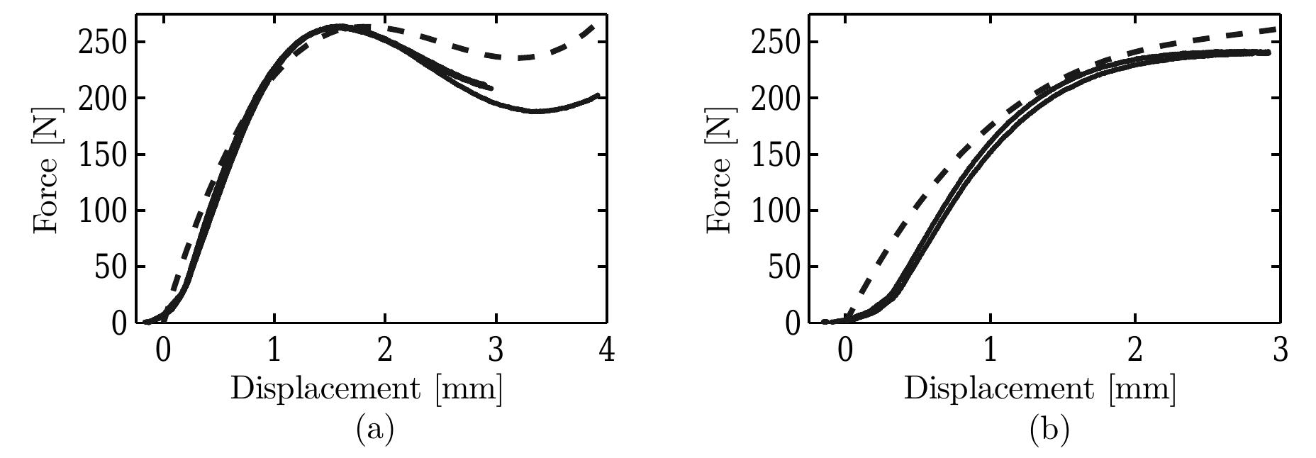 14: comparison of large element experimental (loading path