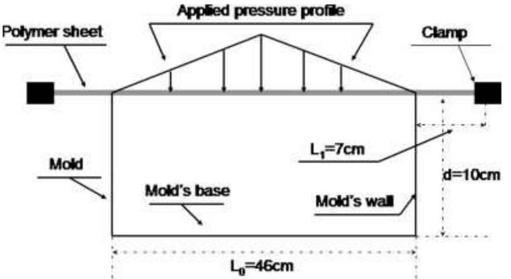 Schematic diagram of pressure thermoforming process. tensor;