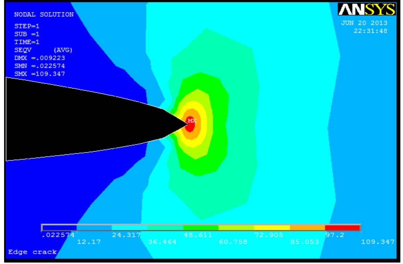 5: stress intensity close to the crack tip in edge crack.