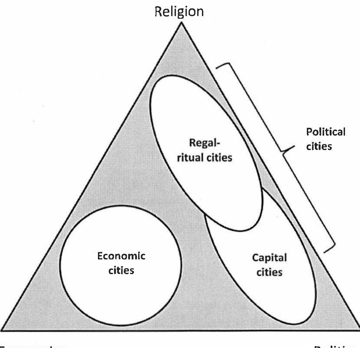 10.4. simplified urban typology based on social impact