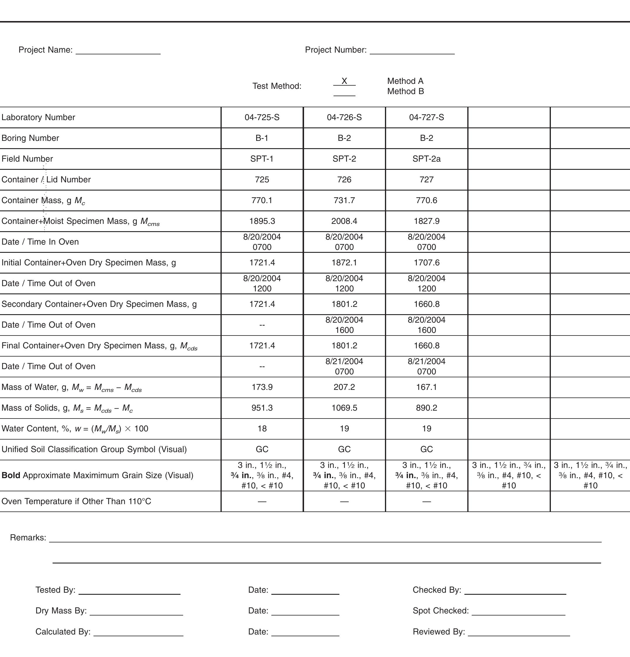 (PDF) Standard Test Methods for Laboratory Determination of Water ...