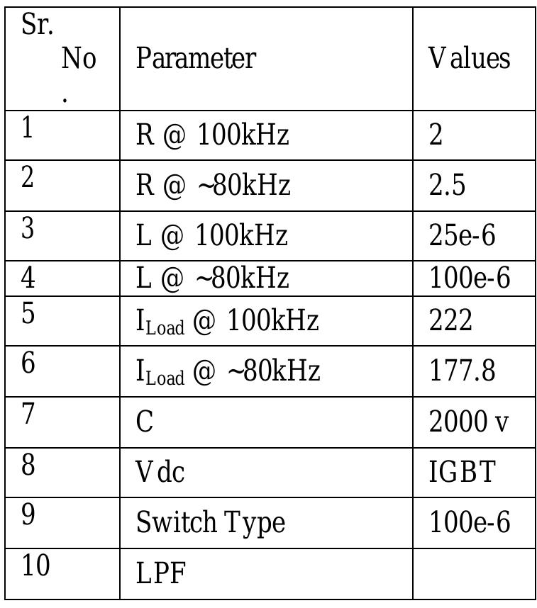 Simulink Values In Model Simulink And Simpower Systems