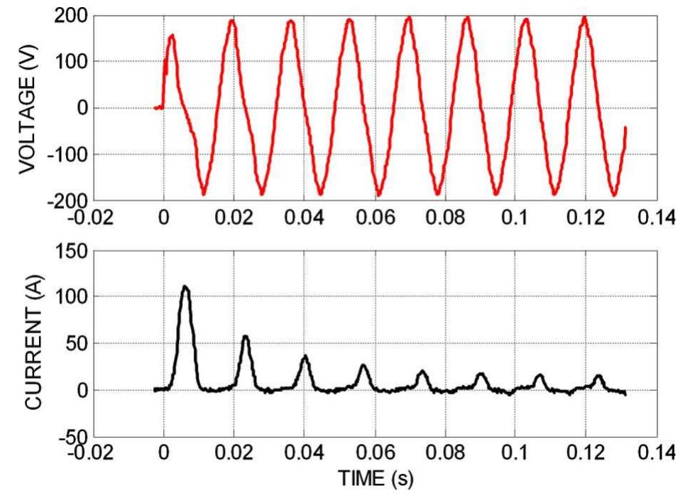 Transformer energization with nominal voltage. voltage and