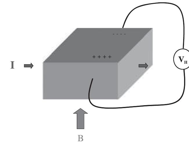 1 edwin hall’s 1879 experiment. the voltage measured